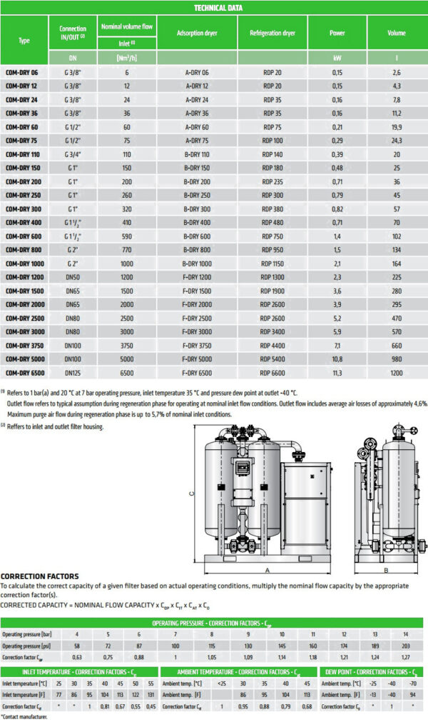 Hybrid Dryer COM DRY - National Filters - National Filters